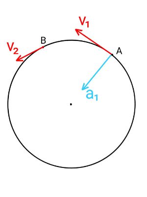 Identifying the Correct Drawing of the Acceleration Vector for an ...