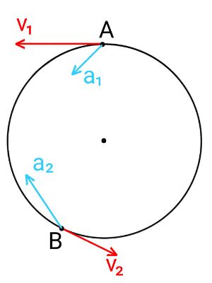 Identifying the Correct Drawing of the Acceleration Vector for an ...