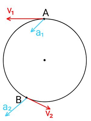 Identifying the Correct Drawing of the Acceleration Vector for an ...