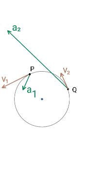 Identifying the Correct Drawing of the Velocity Vector for an Object in ...