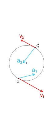 Identifying the Correct Drawing of the Velocity Vector for an Object in ...