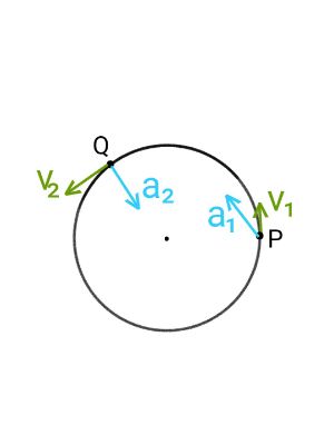Identifying the Correct Drawing of the Acceleration Vector for an ...
