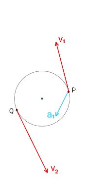 Identifying the Correct Drawing of the Acceleration Vector for an ...