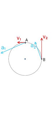 Identifying the Correct Drawing of the Acceleration Vector for an ...