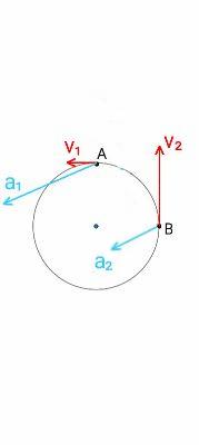 Identifying the Correct Drawing of the Acceleration Vector for an ...