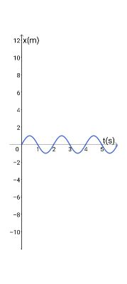 Determining the Period of an Object Undergoing Simple Harmonic Motion ...