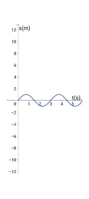 Determining the Period of an Object Undergoing Simple Harmonic Motion ...