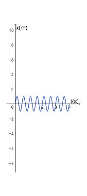 Determining the Period of an Object Undergoing Simple Harmonic Motion ...