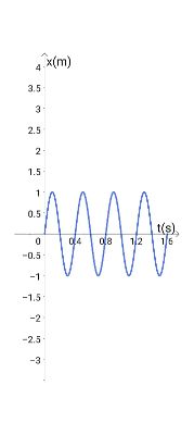 Determining the Period of an Object Undergoing Simple Harmonic Motion ...