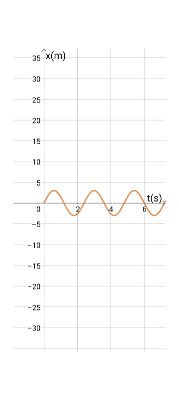 Determining the Period of an Object Undergoing Simple Harmonic Motion ...