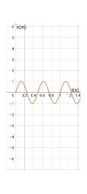 Determining the Period of an Object Undergoing Simple Harmonic Motion ...