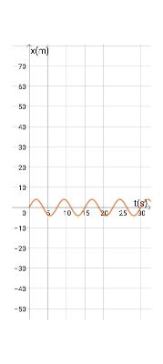 Determining the Period of an Object Undergoing Simple Harmonic Motion ...