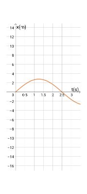 Determining the Period of an Object Undergoing Simple Harmonic Motion ...