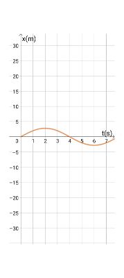 Determining the Period of an Object Undergoing Simple Harmonic Motion ...