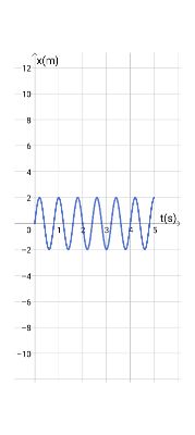 Determining the Period of an Object Undergoing Simple Harmonic Motion ...