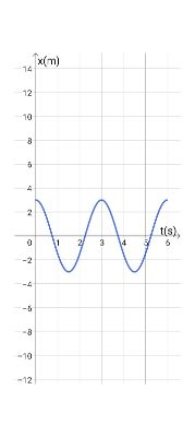 Determining the Period of an Object Undergoing Simple Harmonic Motion ...