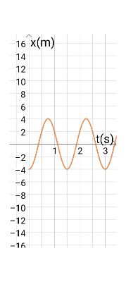 Identifying a Graph of the Displacement of an Object in Simple Harmonic ...