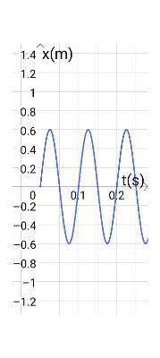 Identifying a Graph of the Displacement of an Object in Simple Harmonic ...