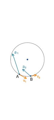 Identifying the Correct Drawing of the Velocity Vector for an Object in ...