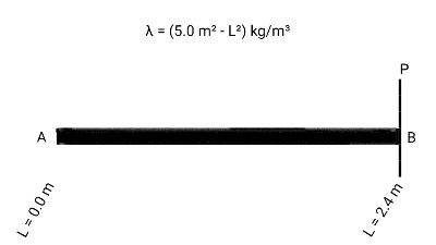 Finding the Moment of Inertia of a Non-Uniform Density Thin Rod about a ...