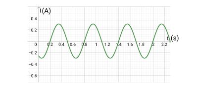 Distinguishing between Direct and Alternating Current Practice ...