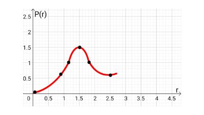 Using a Graph of a Wavefunction to Determine the Most Likely Position ...