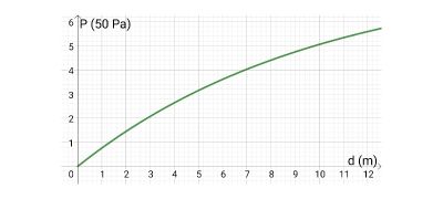 Estimating a Trend of Variable Fluid Density from a Non-linear Pressure ...