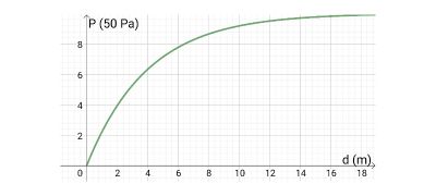 Estimating a Trend of Variable Fluid Density from a Non-linear Pressure ...