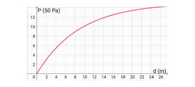 Estimating a Trend of Variable Fluid Density from a Non-linear Pressure ...