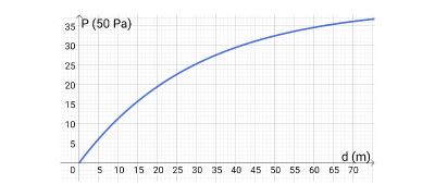 Estimating a Trend of Variable Fluid Density from a Non-linear Pressure ...