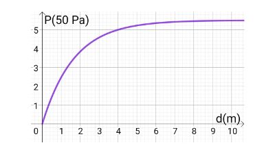 Estimating a Trend of Variable Fluid Density from a Non-linear Pressure ...