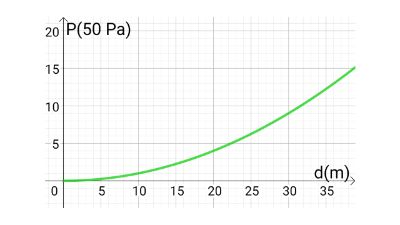 Estimating a Trend of Variable Fluid Density from a Non-linear Pressure ...
