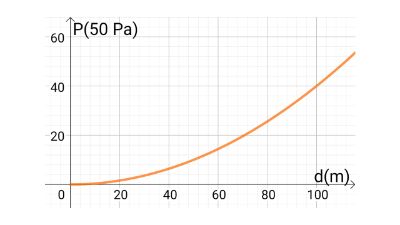Estimating a Trend of Variable Fluid Density from a Non-linear Pressure ...