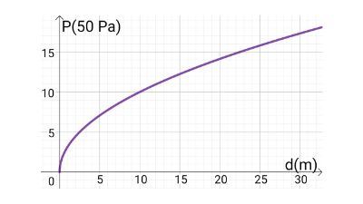 Estimating a Trend of Variable Fluid Density from a Non-linear Pressure ...