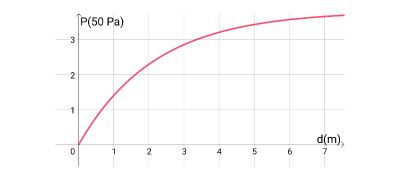 Estimating a Trend of Variable Fluid Density from a Non-linear Pressure ...