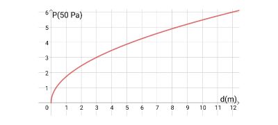 Estimating a Trend of Variable Fluid Density from a Non-linear Pressure ...