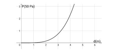 Estimating a Trend of Variable Fluid Density from a Non-linear Pressure ...