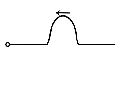 Comparing the Reflection of Waves with Fixed and Loose Ends Practice ...