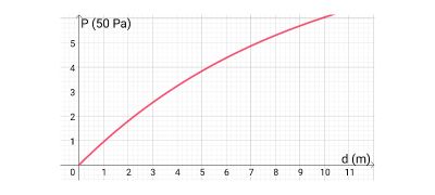 Estimating a Trend of Variable Fluid Density from a Non-linear Pressure ...