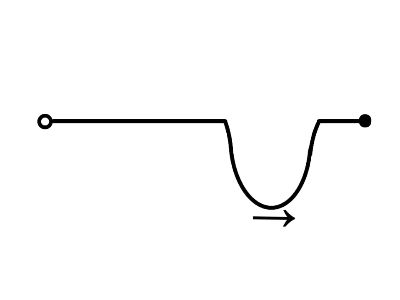 Comparing the Reflection of Waves with Fixed and Loose Ends Practice ...