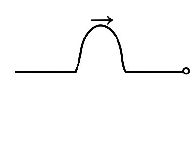 Comparing the Reflection of Waves with Fixed and Loose Ends Practice ...