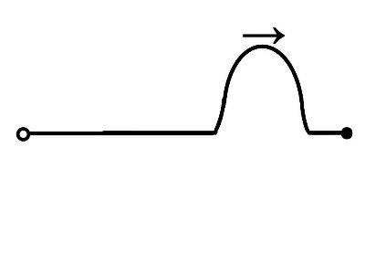 Comparing the Reflection of Waves with Fixed and Loose Ends Practice ...
