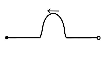 Comparing the Reflection of Waves with Fixed and Loose Ends Practice ...