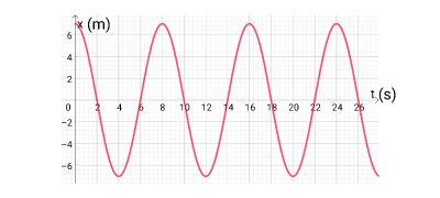 Identifying a Sketch of the Velocity & Acceleration of a Simple ...