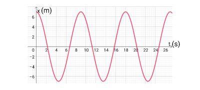 Identifying a Sketch of the Velocity & Acceleration of a Simple ...