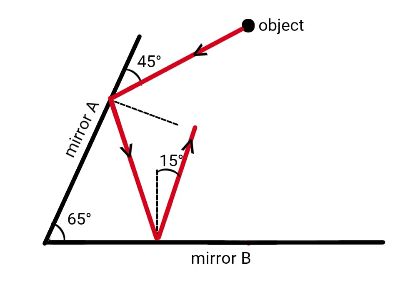 Drawing a Ray Tracing Diagram for an Object in front of a Corner Mirror ...