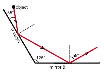 Drawing a Ray Tracing Diagram for an Object in front of a Corner Mirror ...