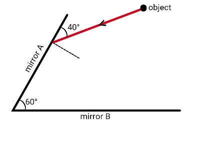 Drawing a Ray Tracing Diagram for an Object in front of a Corner Mirror ...