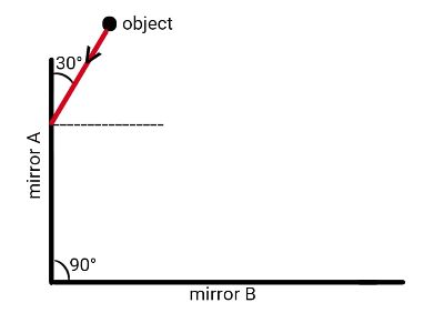Drawing a Ray Tracing Diagram for an Object in front of a Corner Mirror ...