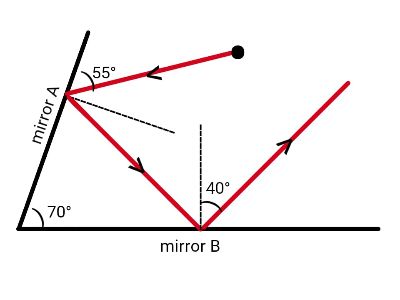 Drawing a Ray Tracing Diagram for an Object in front of a Corner Mirror ...